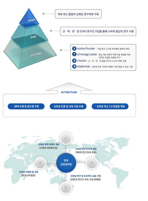 한국신뢰성학회