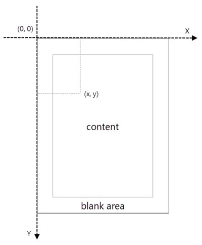 Python Get Coordinates Of The Specified Text Or Image In Pdf