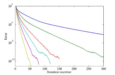 Pdf The Sinkhorn Knopp Algorithm Convergence And Applications 2008