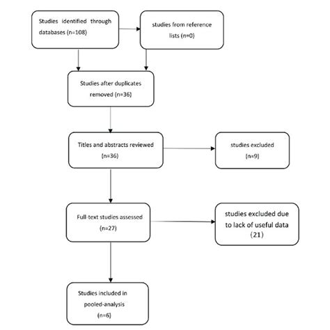 steps of document retrieval download scientific diagram