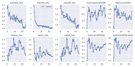 GitHub Isinsuarici YOLOv Custom Object Detection This Project Utilizes YOLOv For The