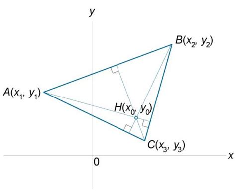 Two Dimensional Coordinate System