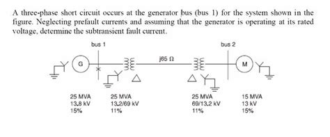 Solved A Three Phase Short Circuit Occurs At The Generator