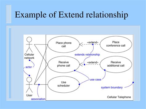 PPT Requirements Modeling And Use Case Diagrams PowerPoint Presentation ID 1330326
