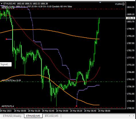 Free Download Of The Cryptosv1 Metatrader 4 Expert For Eth Expert By Sajyy For Metatrader