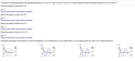 Solved The Motion Of A Mass Spring System With Damping Is