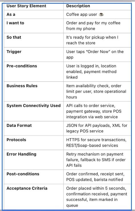 How Systems Connectivity Works For Bas Ravi Basetti Posted On The Topic Linkedin