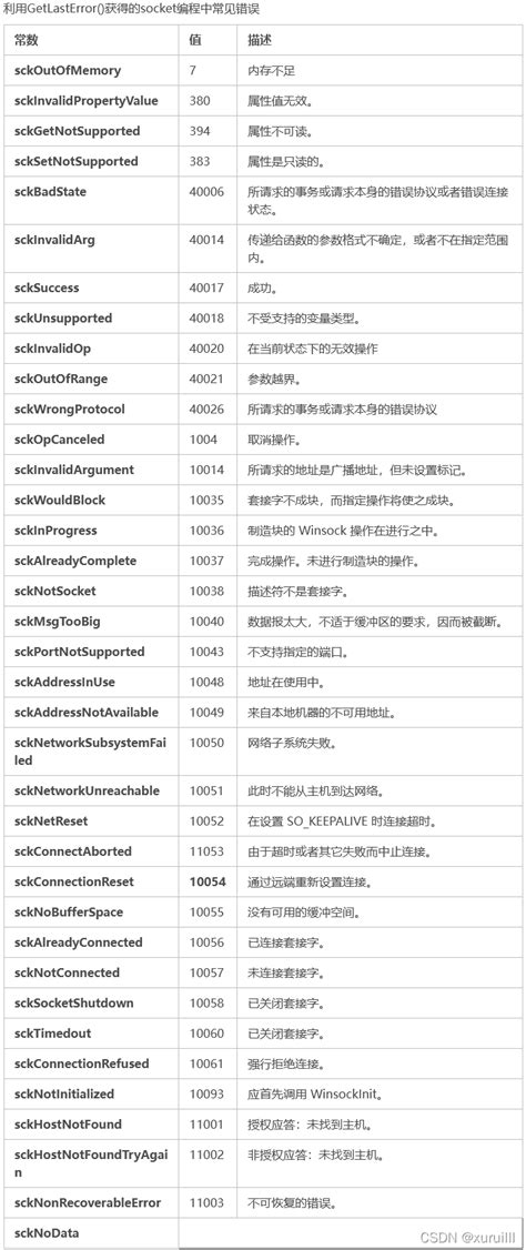 C的简单ftp客户端实现（一）ftp基础知识c Ftp Csdn博客