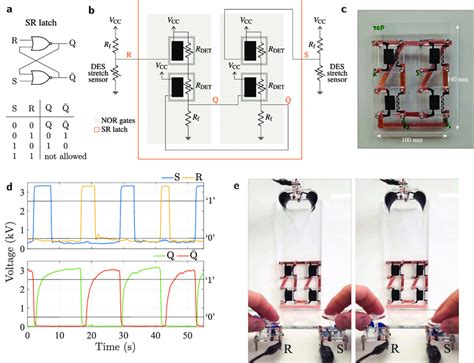 A Schematic Of A Set Reset Latch And Its Truth Table B Schematic Of Download Scientific