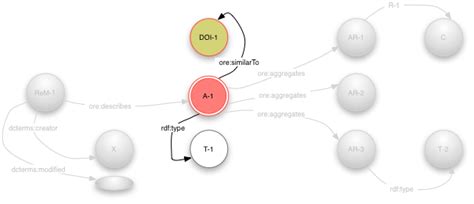 ore user guide primer