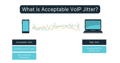 What Causes Jitter Your Go To Troubleshooting Resource Obkio