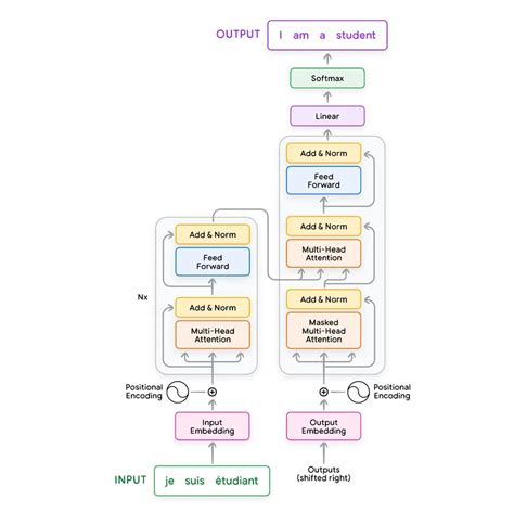 Transformers Llms Genai Aiarchitecture Aleixlopezpascual Leyre De La Calzada
