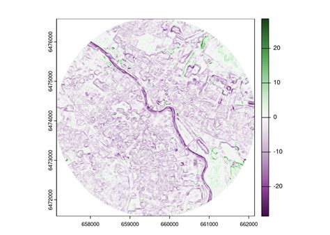 Comparison Of Spatial Patterns In Continuous Raster Data For