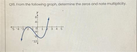 Solved Q16 From The Following Graph Determine The Zeros