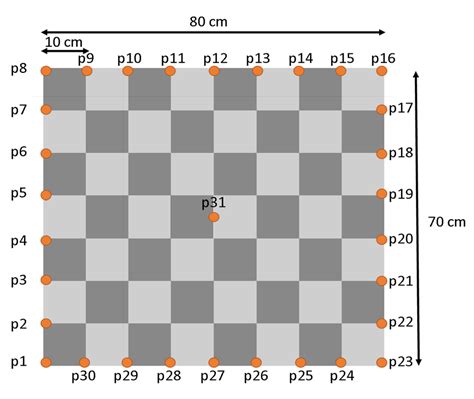 Grid Measuring Points Download Scientific Diagram
