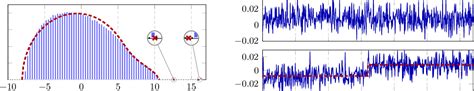 Figure 2 From Sparse Quantized Spectral Clustering Semantic Scholar