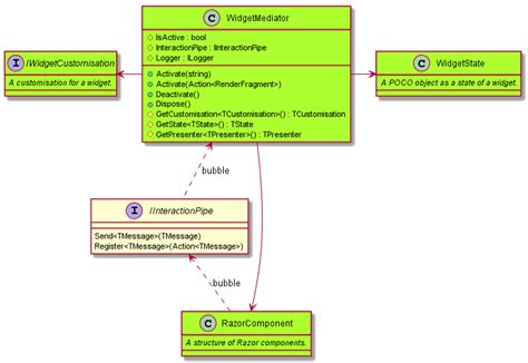 Github Akobr Blazor Widgetised Library With The Support Of Widgets For A Blazor Application