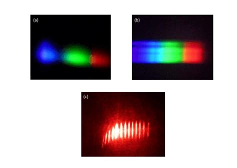 1 Spectral Response Of Different Sources Of Light A Led Flash Light Download Scientific
