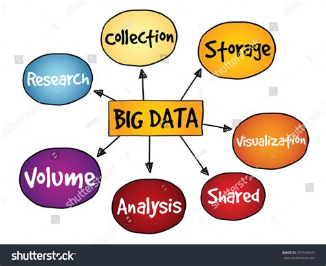 Big Data Mind Map Business Concept Stock Vector Royalty Free 251556925 Shutterstock