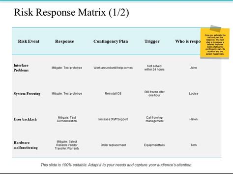 Risk Response Matrix Response Ppt PowerPoint Presentation Show Templates