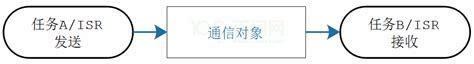 freertos 任务通知 freertos任务通知 csdn博客