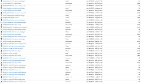 SUPPORT Flink Exceeded Checkpoint Tolerable Failure Threshold