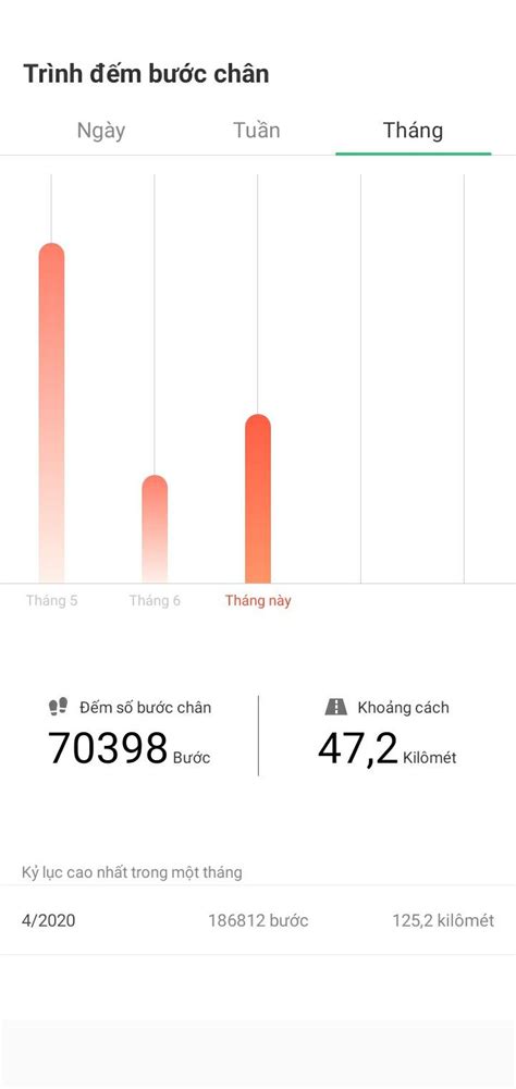 47 Bar Chart Examples For Visualizing Data