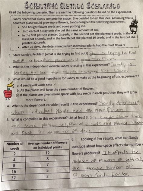 Solved Scientific Method Scenarios Read The Following