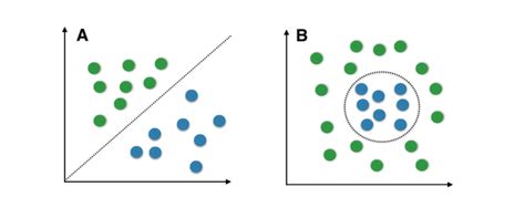 Day 15 Supervised Machine Learning Type 6 Naive Bayes Algorithm With A Small Python Project