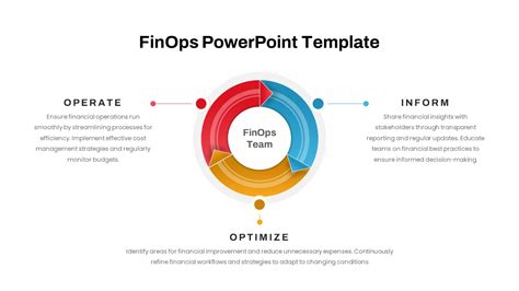 Finops Template Powerpoint Featured Image Slidebazaar Finops Template Powerpoint Featured Image Slidebazaar