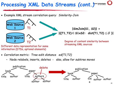 ppt analyzing massive data streams past present and future powerpoint presentation id 4034725