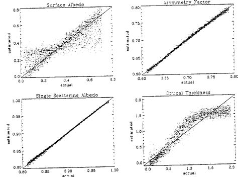 Figure 1 From Simultaneous Retrieval Of Multiple Aerosol Parameters Using A Multi Angular