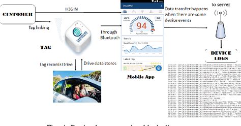 Figure 10 From Python Based Analysis For Customer Issue Resolution