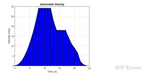 计算离散型数据的积分 python与傅立叶计算 知乎 计算离散型数据的积分 python与傅立叶计算 知乎