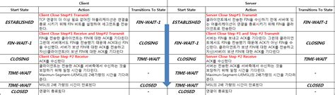 Tcp Connection Termination