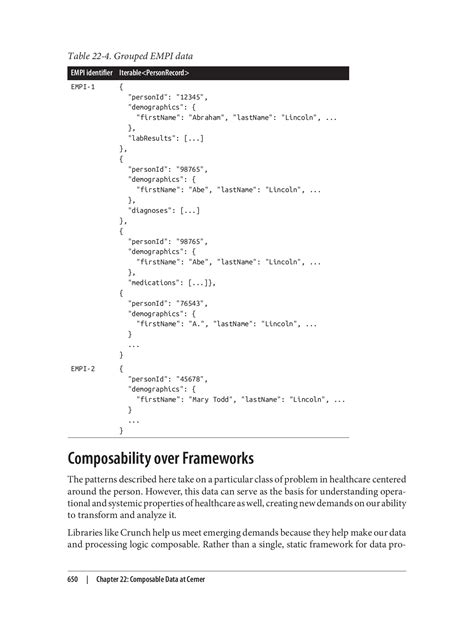 Tom White “hadoop The Definitive Guide” 4th Edition Demo 5 Page