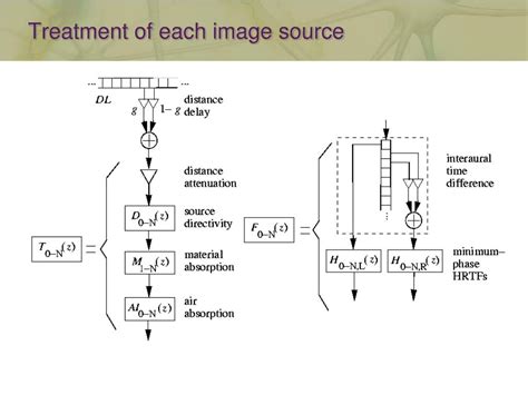 Ppt Auralization Powerpoint Presentation Free Download Id1196226