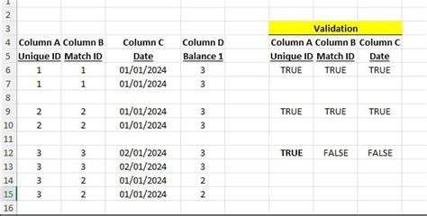 Microsoft Excel Group Would Like To Get Excel Formula To Validate