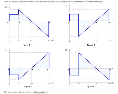 solved consider the given beam and loading where p 13 kn