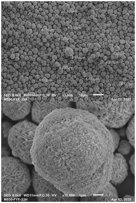 Ncm Nca Core Shell Structure Ternary Precursor Material And Preparation
