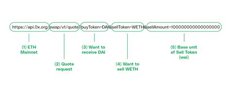 0x 101 Getting Started With Swap Api