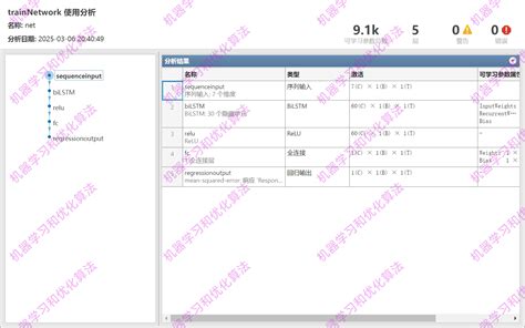 基于鲸鱼算法优化双向长短期记忆神经网络woa Bilstm的多变量回归预测 多输入单输出 Csdn博客