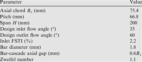 Main Parameters Of Tested Cascade Download Scientific Diagram Main Parameters Of Tested Cascade Download Scientific Diagram