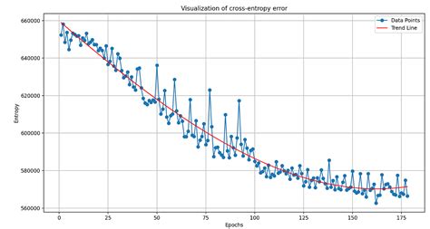 Word2vec Embeddings From The Ground Up For The Ml Adjacent By Mike