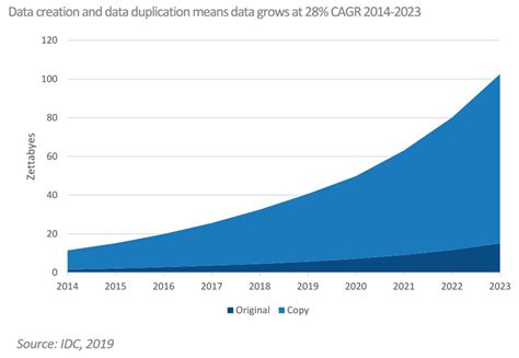3 More Emerging Memory Technologies Tackling Big Data Bottlenecks Conne3ion