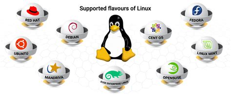 Best Linux Remote Desktop Software In 2024 Manageengine Remote Access