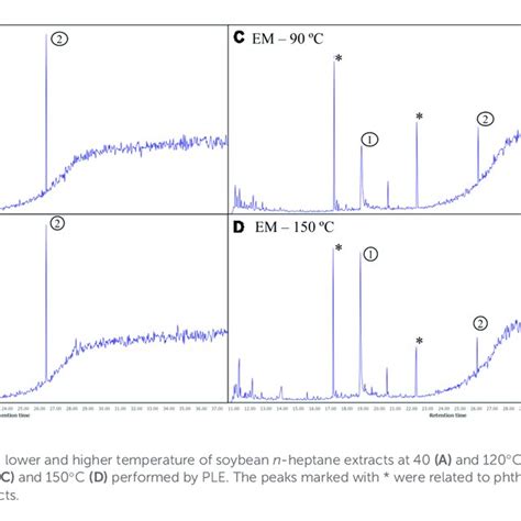 Hansen Solubility Parameters δd δp And δh Of N Heptane The