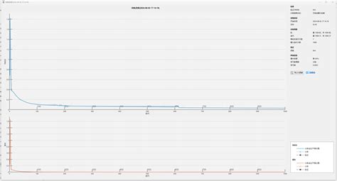基于lstm Adaboost的电力负荷预测 Csdn博客 基于lstm Adaboost的电力负荷预测 Csdn博客