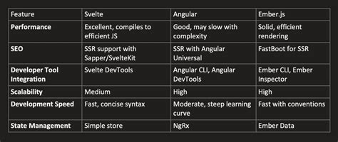 Nextjs Vs Vuejs Vs Reactjs The Ultimate Guide For Web Developers