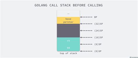 语言基础 函数调用 《golang》 极客文档